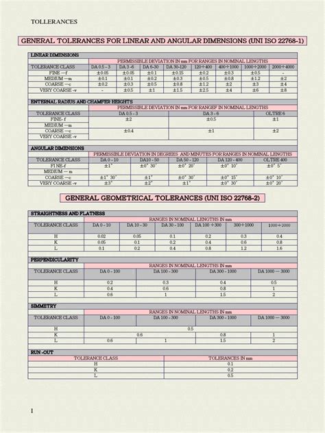General Tolerances For Linear And Angular Dimensions Uni Iso 22768 1 Pdf Engineering
