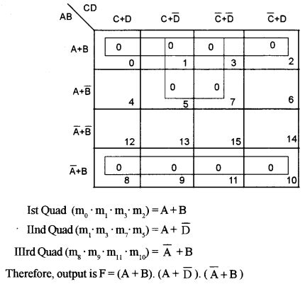 ISC Computer Science Question Paper Solved For Class A Plus Topper
