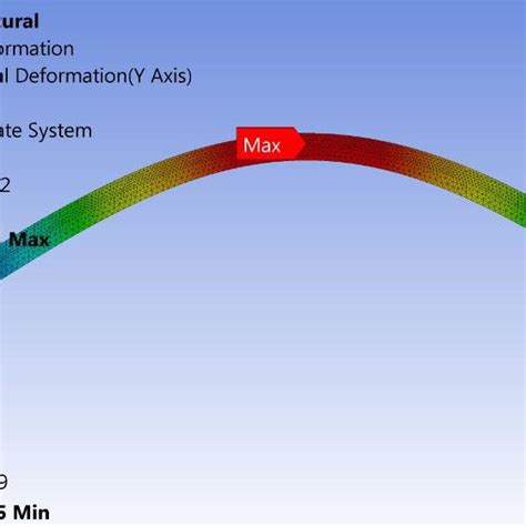 Beam188 Elements Result Download Scientific Diagram