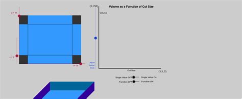 Optimization Box Geogebra Optimization Box Geogebra