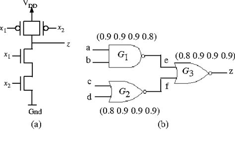 Figure 1 From An Efficient Test Pattern Selection Method For Improving Defect Coverage With
