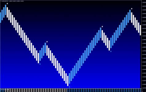 123 Pattern Mt5 Indicator