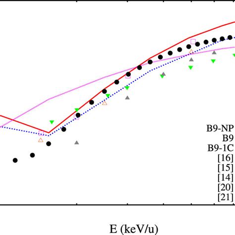 Cross Sections For Excitation Into Hn 2 States Download