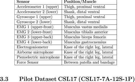 2 Sensor Placement And Captured Muscles Body Parts Download