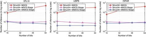 Comparisons Of The Number In Log Scale Of Inference Performed In Download Scientific Diagram