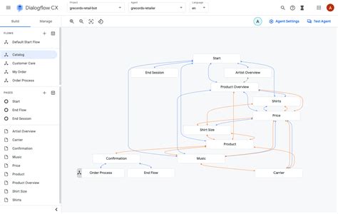 Dialogflow CX Build A Retail Virtual Agent Google Codelabs