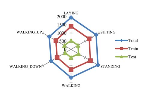 Splitting Whole Data Into Train And Test Sets Download Scientific Diagram