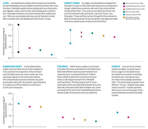 The Future Of Money Ieee Spectrum Ieee Spectrum