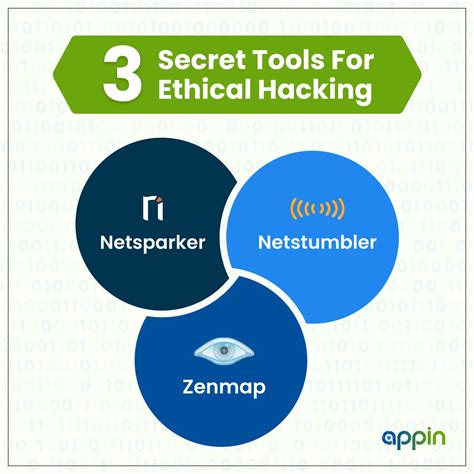 Learn About Ethical Hacking Tools Appin Technology Lab Posted On The