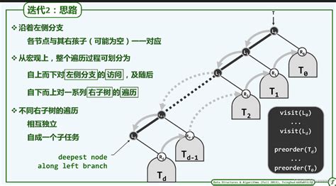 （数据结构）如何手搓一棵二叉树？ 手搓二叉树 csdn博客