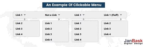 Top Dropdown Menu Design Examples For Your Brand Website
