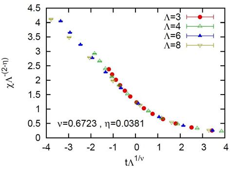 modification of directed loop algorithm for continuous space simulation of bosonic systems