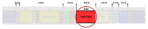 can总线数据链路层分析（四） can 报文硬件过滤和软件过滤 csdn博客