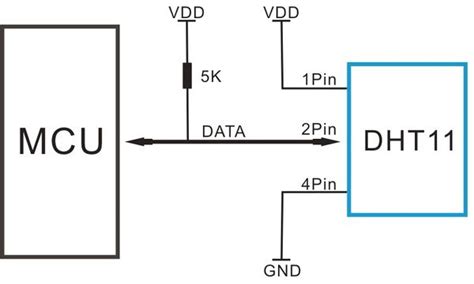 DHT Humidity Temperature Sensor Geeetech Wiki