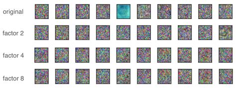Features Learnt By A Single Layer Dfae On Mnist And Cifar100 Images