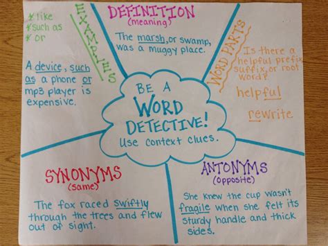 Context Clues Anchor Chart Anchor Charts Pinterest An Vrogue Co