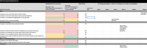 how to de risk your product strategy department of product