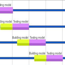 Time Windows For Modeling And Validating Models Download Scientific