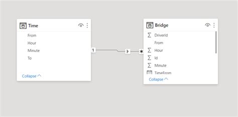 Solved Counting Online Employees From Datetime Range 15m Microsoft Fabric Community