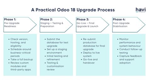 Odoo Upgrade To Odoo 18 Why How And What Methods For Australian Businesses