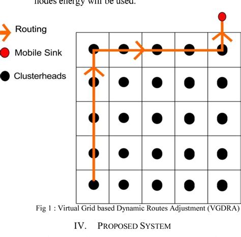 Figure 2 From An Efficient Aco Scheme For Mobile Sink Based Wsn Semantic Scholar