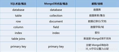 大数据技术原理与应用——nosql数据库 服务器快速对比数据是否一致原理 csdn博客