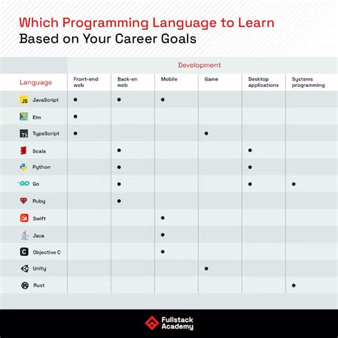 20 best programming languages to learn in 2025