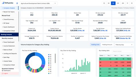Stock Analytics Platform Unveil The Pulse Of Nepals Stock Market