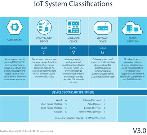 iot security initiative