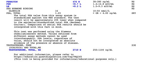 Picture Test And Estrogen Results From Current Dhb Cycle