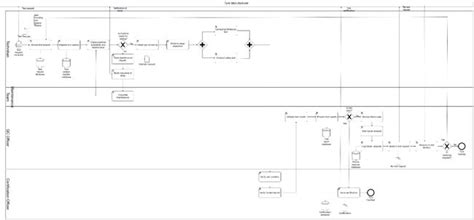 Bpmn Businessprocessmanagement Processimprovement