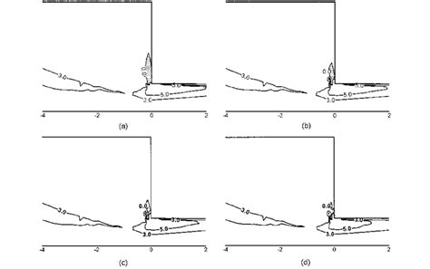 Contour Lines Of The Determinant Of Elastic Strain Tensor C And Dotted