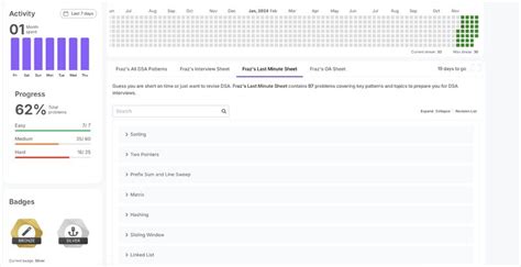 Dsawithfraz Arun Aditya