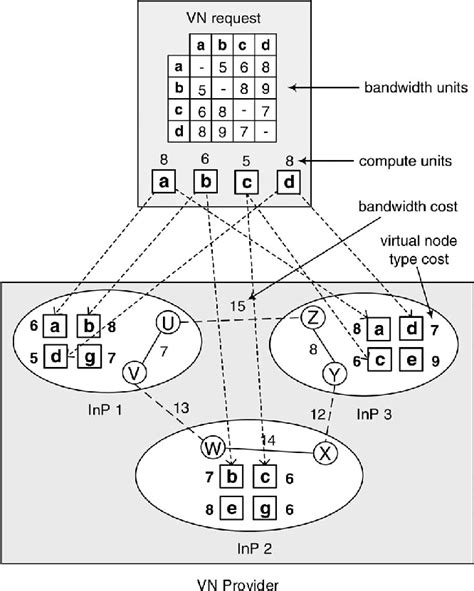 resource matching by vn provider download scientific diagram