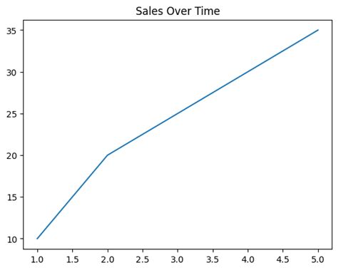 Customizing Plots In Matplotlib Datasciencebase
