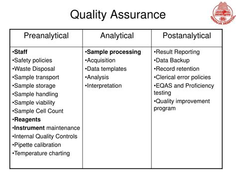 Ppt Quality Assurance In A Flow Cytometry Lab Powerpoint Presentation Id