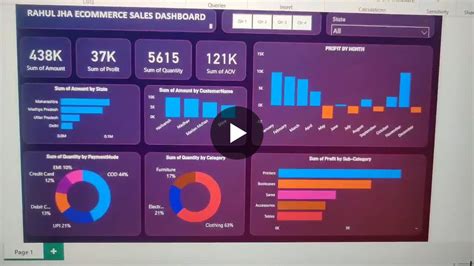 Powerbi Datavisualization Businessintelligence Dataanalytics