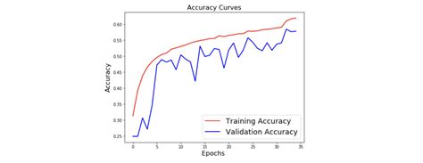 Alternatives And Detailed Information Of Multimodal Emotion Recognition Gitplanet