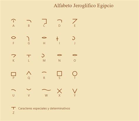 Egiption Language From Ai By Javier Santiago Gaston De Iriarte Cabrera Jan 2025 Medium