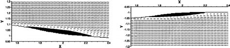 Velocity Vector Plots Of The Flow Behind The Arrow Head Bulge At 2