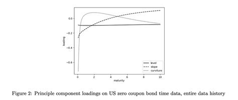 The Role Of Eigenvalues In Pca With Julia Using Multivariatestats