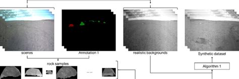 The Preparation Part In The Implementation Of The Proposed Synthetic
