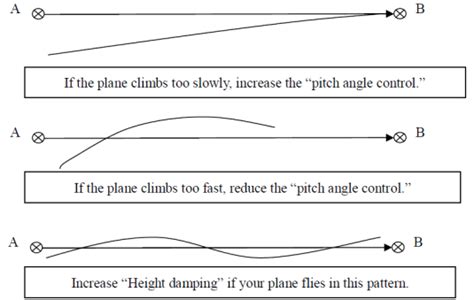 Pid Tuning During Flight Testing At Cruse From Point To Point To Download Scientific Diagram