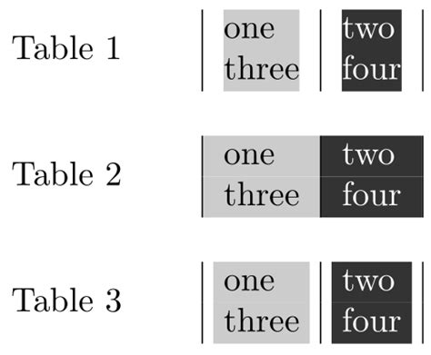 tables column color using the colortbl package tex latex stack