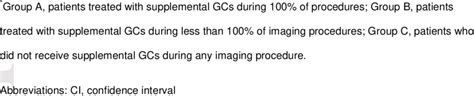 Demographics Of Pediatric Craniopharyngioma Patients Grouped According