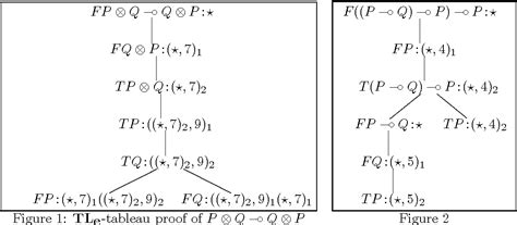 Figure 1 From Labelled Tableau Calculi Generating Simple Models For