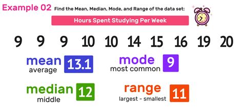 How To Find Mean Mean Mode And Range Your Complete Guide — Mashup Math