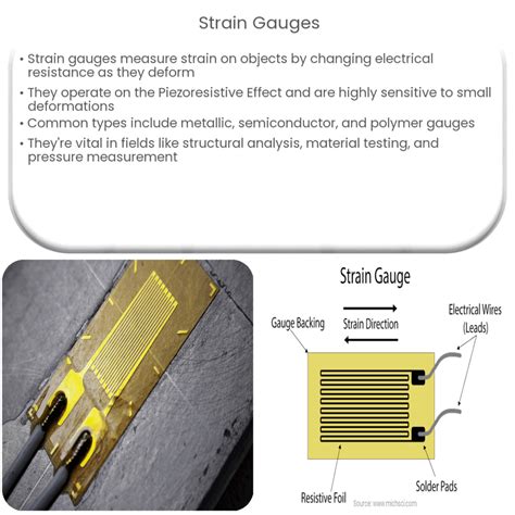 Strain Gauges Electricity Magnetism