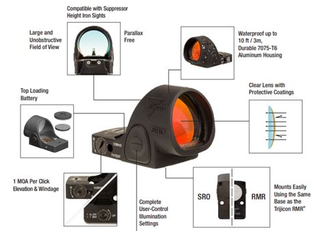 The Trijicon Sro Big In Indy Gat Daily Guns Ammo Tactical