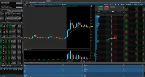 Thinkorswim Thinkscript Language How It Works And Tutorials